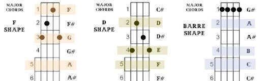 Banjo - Bewegliche Akkorde und Rolling Backup in Up the Neck