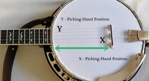 Banjo Up the Neck Backup - Akkorde, Rolling Backup