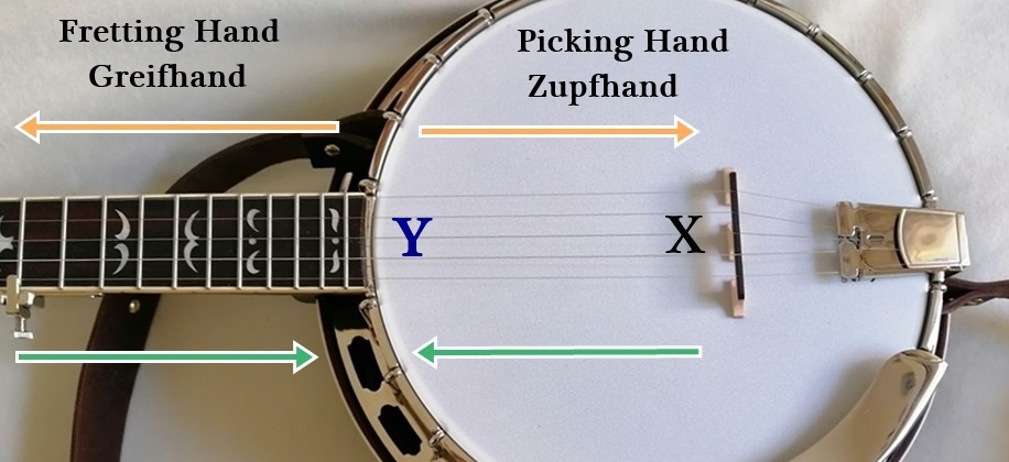 Banjo - Up the Neck - Bewegliche Akkorde, Rolling Backup