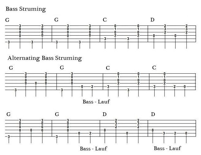 Bluegrass Gitarre Schnellkurs