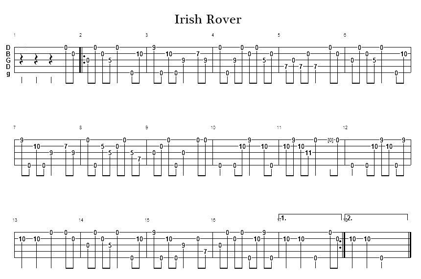 Banjo schneller spielen und Akkorde wechseln