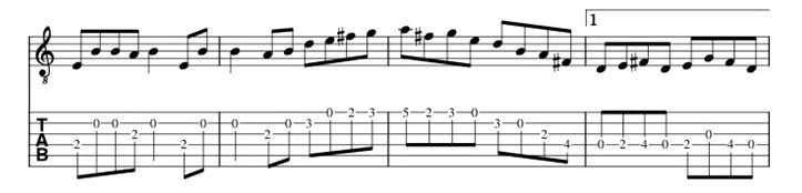 Gitarre und Banjo Tabulatur - Tabs mit Symbolik lesen