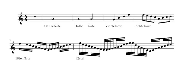 Takt Und Taktarten Rhythmus In Der Musik