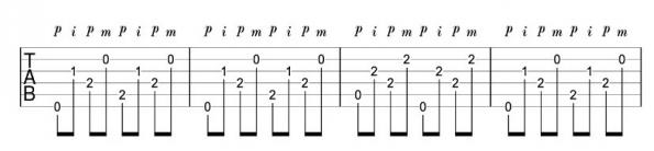 Gitarre Fingerpicking - Carter Style, Travis Picking