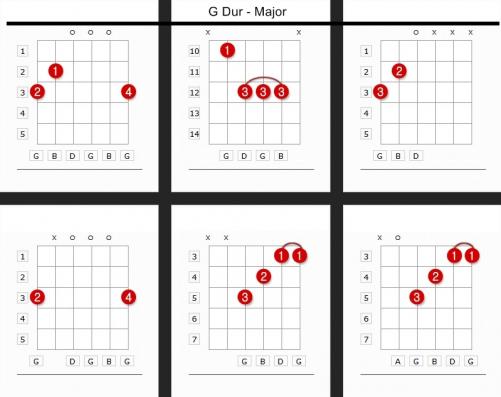 Gitarre Akkorde Major und Minor - Grifftabelle